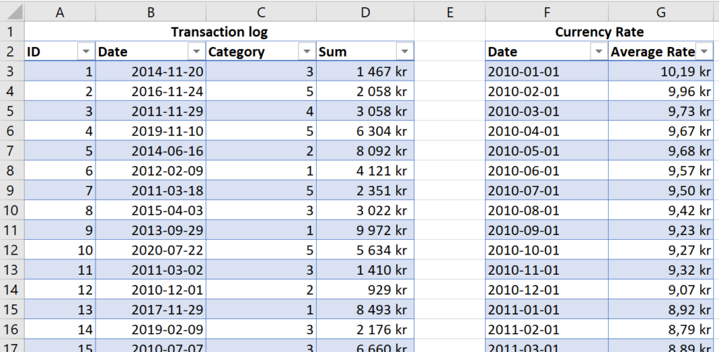 Switching Currency In Power BI Ville Gullstrands Blogg switching-currency-in-power-bi-ville-gullstrands-blogg