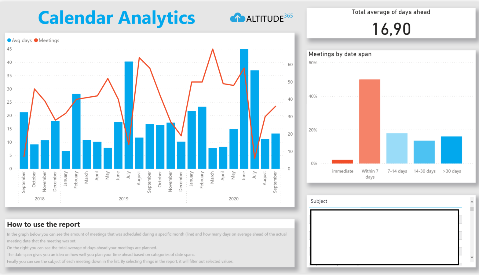 Calendar Analytics with Power BI – Ville Gullstrands blogg