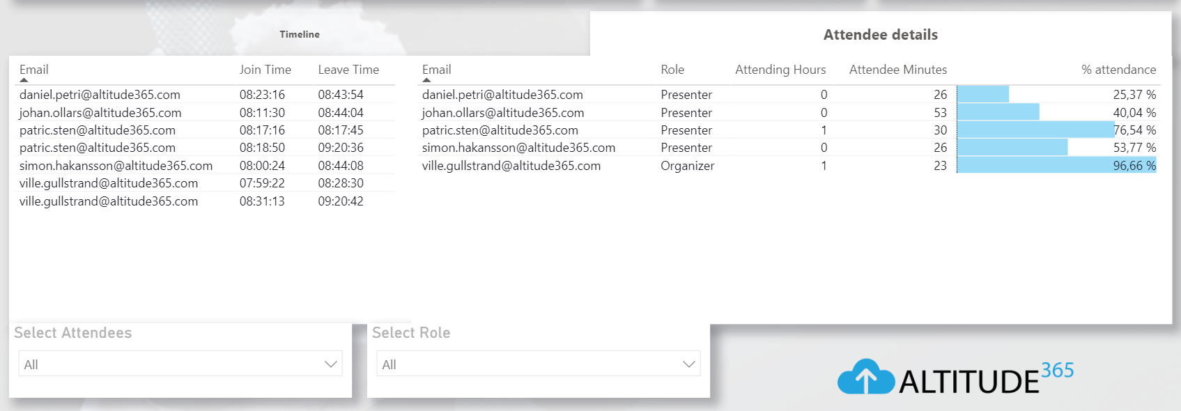 Teams Attendee report in Power BI – Ville Gullstrands blogg