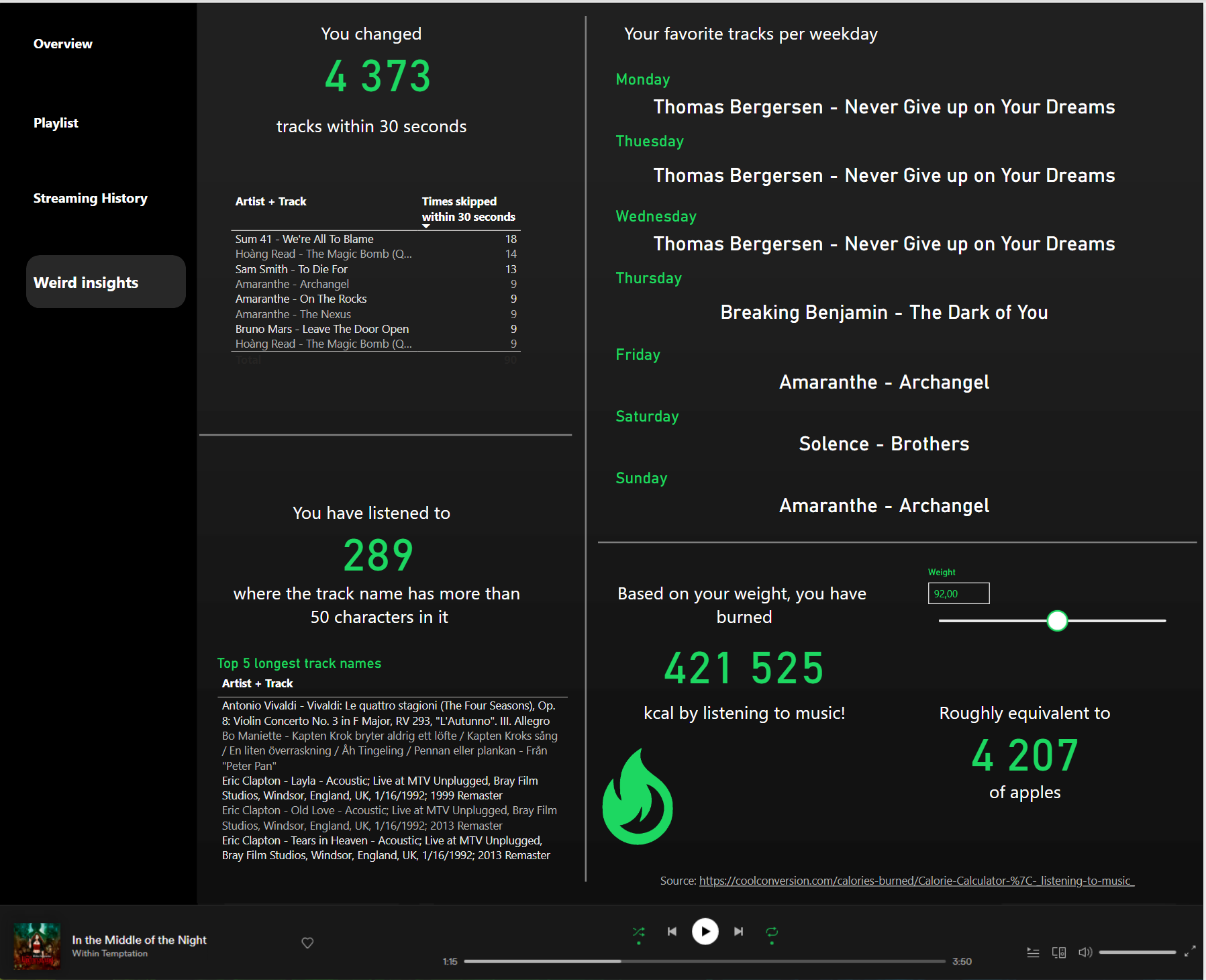 Using Power BI for your Spotify data – Ville Gullstrands blogg