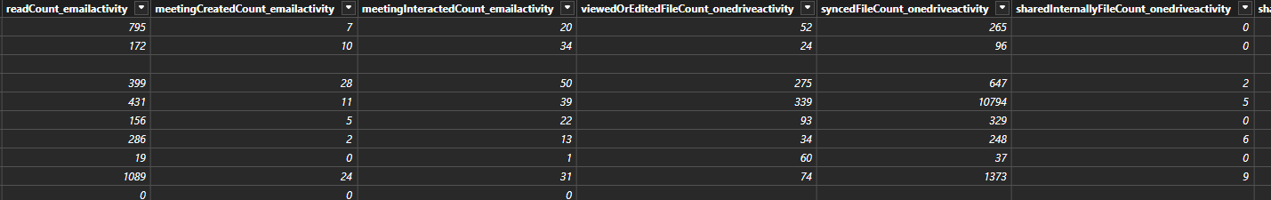 Generating an Observation-Table with DAX – Ville Gullstrands blogg